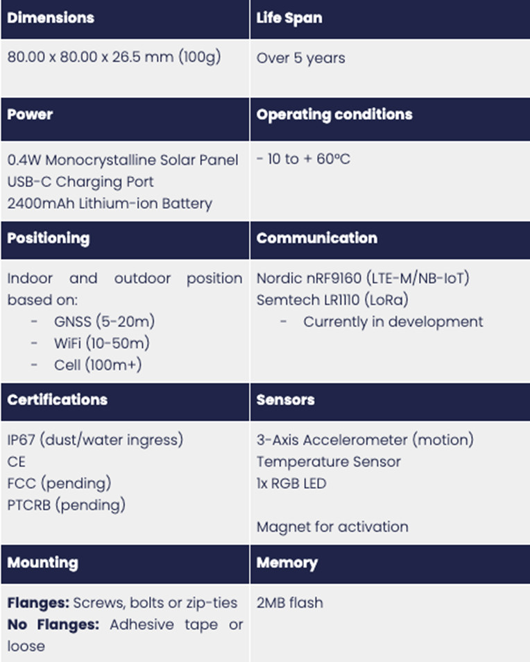 IoT Asset Tracking mit Solar-PMIC | AEM10941 | e-peas + SODAQ